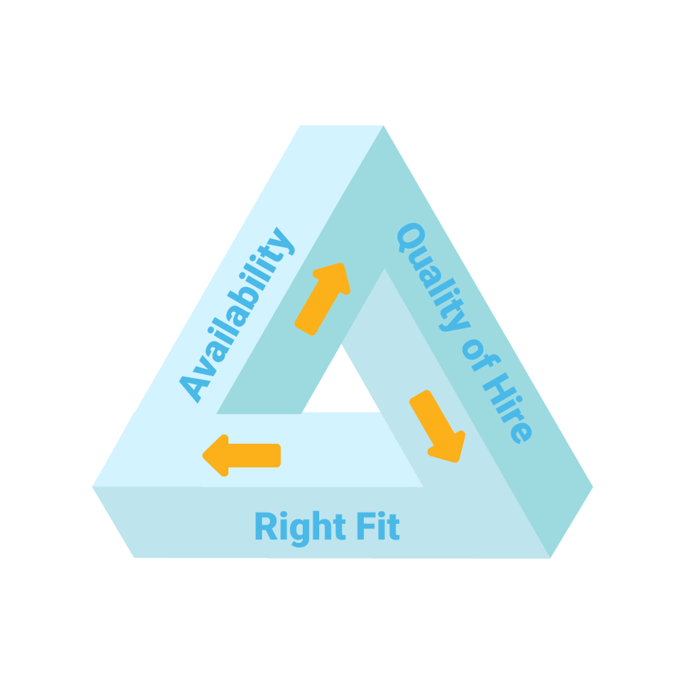 Applicant Tracking System | What Does ATS Mean? | JobDiva